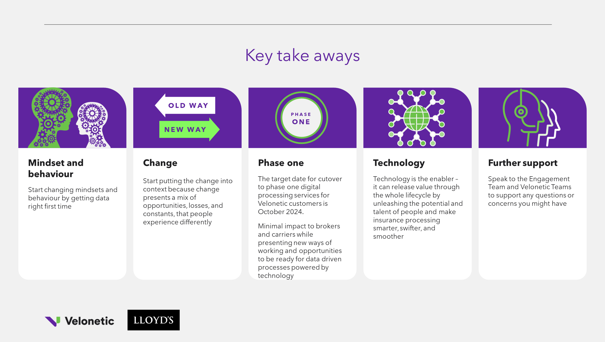 Training material | Velonetic